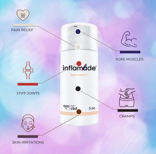 Natural Pain Relief. Inflamade Deep Healing CBD Cream 1000mg ...